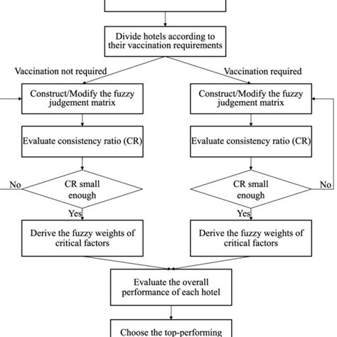 Procedure Of The Proposed Methodology Download Scientific Diagram
