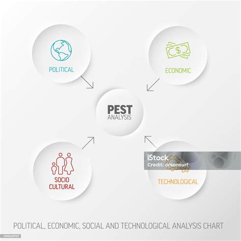 밝은 배경에 Pest 분석 스키마 인포그래픽 다이어그램 개념 템플릿 건설 프레임에 대한 스톡 벡터 아트 및 기타 이미지 건설