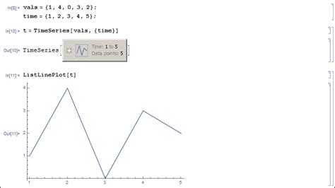 5 Discovering The Advanced Capabilities Of Time Series Mathematica