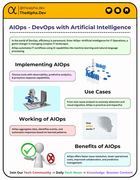 Dhruv R On Linkedin Cloudcomputing Devops Aws Aiops Devops Artificialintelligence 34
