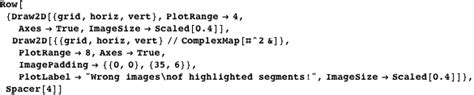 Visualizing Complex Functions With The Presentations Application The