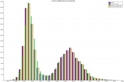 Mismatch Of Cell Volume Computation In Geosx And Meshdoctor · Issue