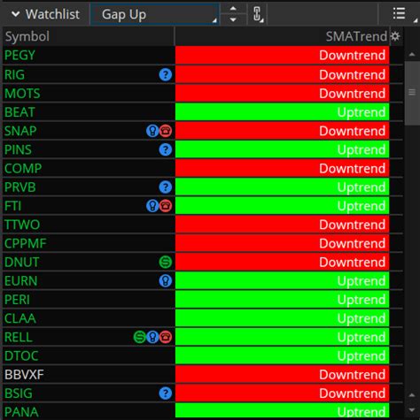 ThinkScript AddLabel With Examples ThinkScript