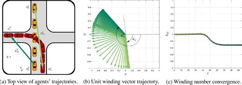 Figure 2 From Multimodal Trajectory Prediction Via Topological Invariance For Navigation At