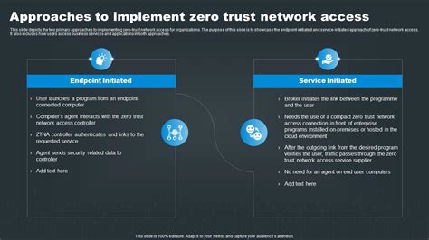 Sase Network Security Approaches To Implement Zero Trust Network Access Ppt Slide