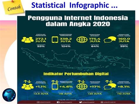 Jenis Infografis Utk Content Marketing Training Effective Infografis Ppt