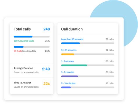 Advanced Call Tracking Numbers Australia
