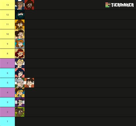 Disventure Camp S1 Prediction Fandom