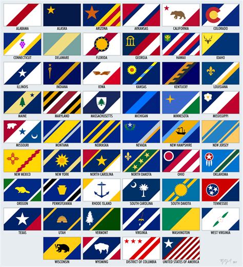 Redesigned Us State Flags Inspired By Ueleanorcatherine Rvexillology