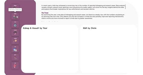 Womensday Powerbi Dataforgood Womensafety Dataanalytics… Sejal Rajput 20 Comments