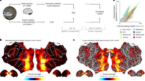 Ai Model Evaluation Metrics That Matter For Accuracy And Fairness