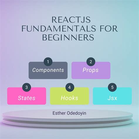 Reactjs Fundamentals For Beginners By Esther Odedoyin Medium