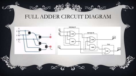 Adders Half Aders And Full Adder With Explanation Truth Table And Circuit Diagrams PPTX
