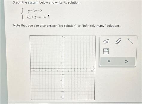 graph the system below and write its