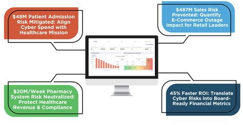 Cyber Risk Quantification Bluocean Cyber