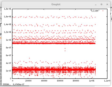Arduino Due Digitalwrite Vs Direct Port Manipulation Speed Page 2