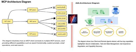 Model Context Protocol Mcp In Agentic Ai Architecture And Industrial