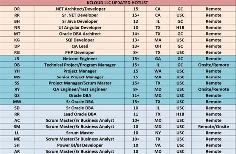 Kcloud Llc On Linkedin Benchlist Devopsarchitect Androiddeveloper Android Flutterdeveloper