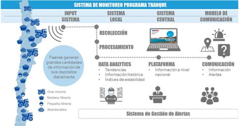 3 Ways Of Making Mine Tailing Dams More Sustainable