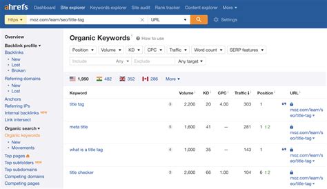 how to create seo friendly urls step by step
