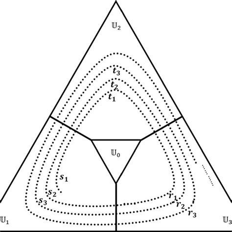 Demand Pattern Classification A Depicts Different Demand Patterns