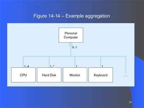 Ch 5 O O Data Modeling Class Ppt Programming Languages Computing