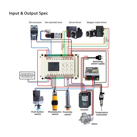 Ato Programmable Timer Relay No Normally Open 12 Input 12 Output 24v Dc Simple Programmable