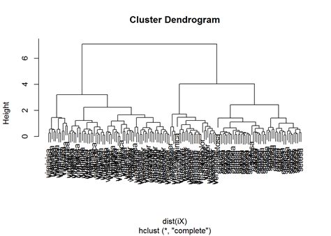 Plothclustdistix