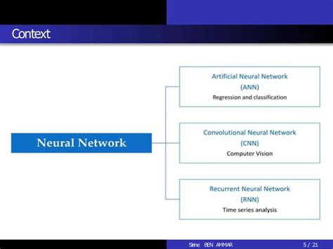 Convolutional Neural Network And Its Applicationpdf