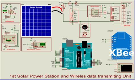 Solar Power Plant Equipped With Iot Technology Download Scientific
