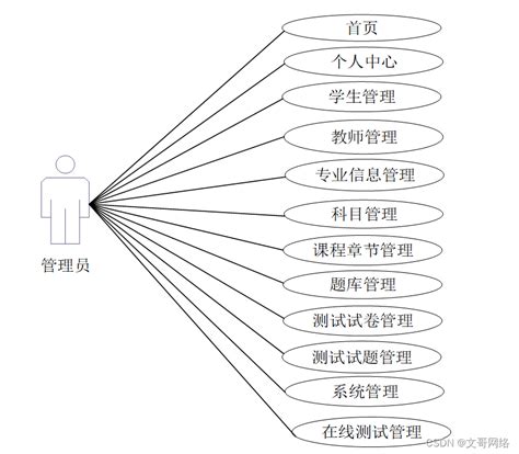 Springboot试题库管理系统的设计与实现lqmf4 独有源码 如何选择高质量的计算机毕业设计题库管理 Springboot Csdn博客