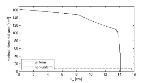 10 Performance Of Laplacian Mesh Solver Using A Constant Conductivity