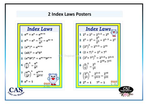 Index Laws Posters Classroom Wall Décor Etsy
