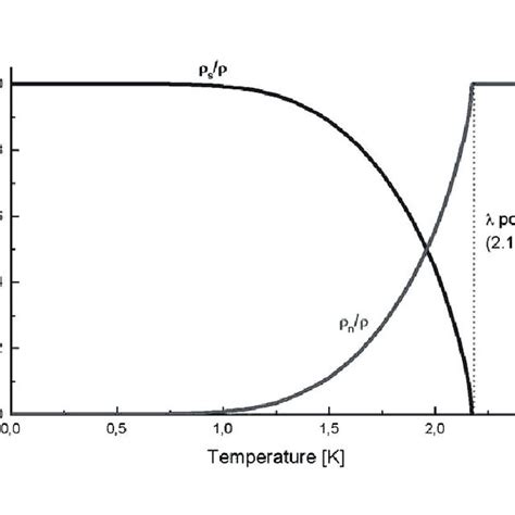 5 Thus Under The Two Fluid Model The Equation Of Continuity Becomes
