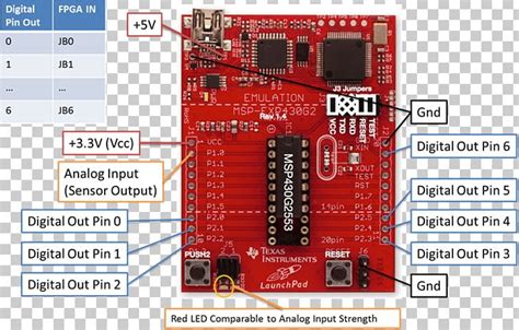 Ti Msp430 Texas Instruments Arduino Pic Microcontroller Png Clipart 16bit Computer Hardware