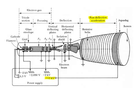 Oscilloscope Horizontal Issues Page 1