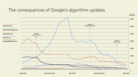 Google Just Updated Its Algorithm The Internet Will Never Be The Same BBC Future