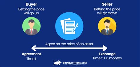 What Is A Forward Contract Definition And Examples