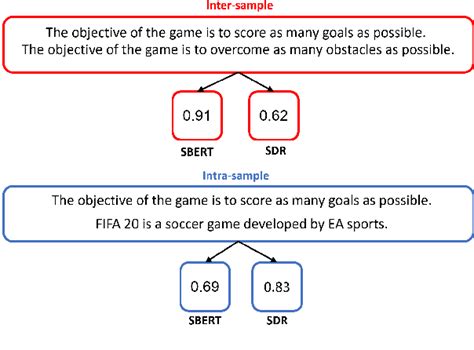 Figure 1 From Self Supervised Document Similarity Ranking Via