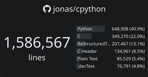 Jonascpython Ghloc