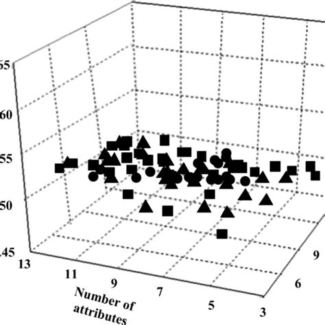 Clustering Fusion Effect Of Algorithm Based On Rough Set Theory Download Scientific Diagram