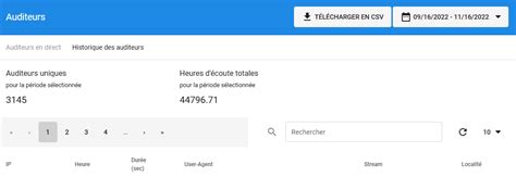 Unable To Display The Map Of Listeners · Issue 5864 · Azuracastazuracast · Github