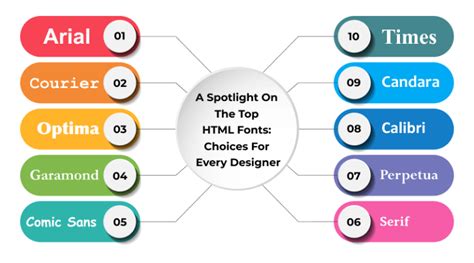 Top Html Fonts Guide In 2025 For Better Website Design