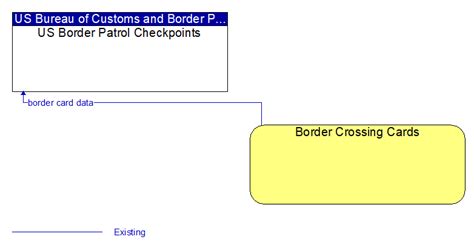El Paso Mpo Interface Us Border Patrol Checkpoints Border Crossing