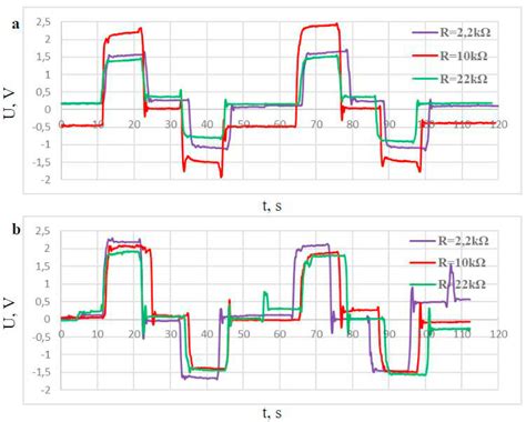A B Voltage Levels With Different R2 Values Download Scientific Diagram
