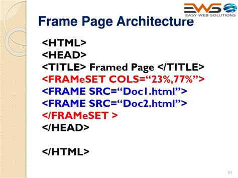 Html Powerpoint Slides Learnpick India