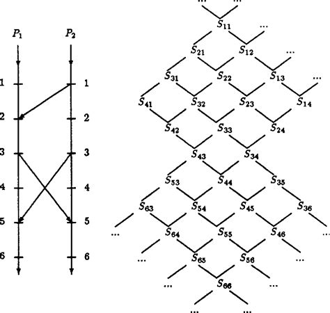 figure 1 from consistent detection of global predicates semantic scholar