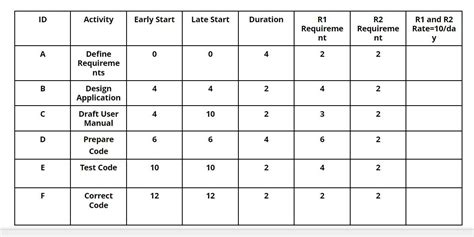 Solved 5 Based On Information Provided In The Above Table