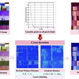 An Overview Of The Proposed HCI Download Scientific Diagram