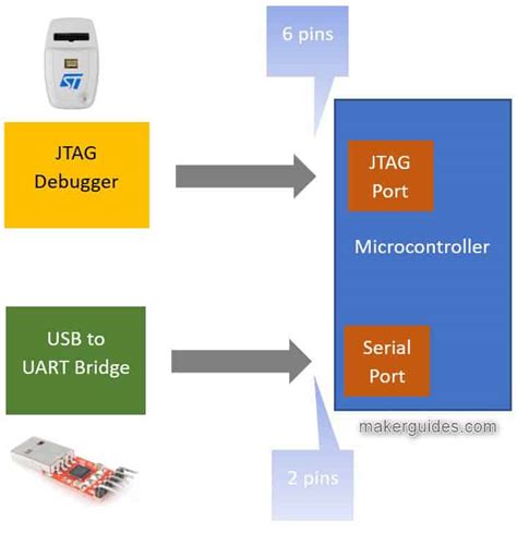 A Beginners Guide To Esp32 Programming